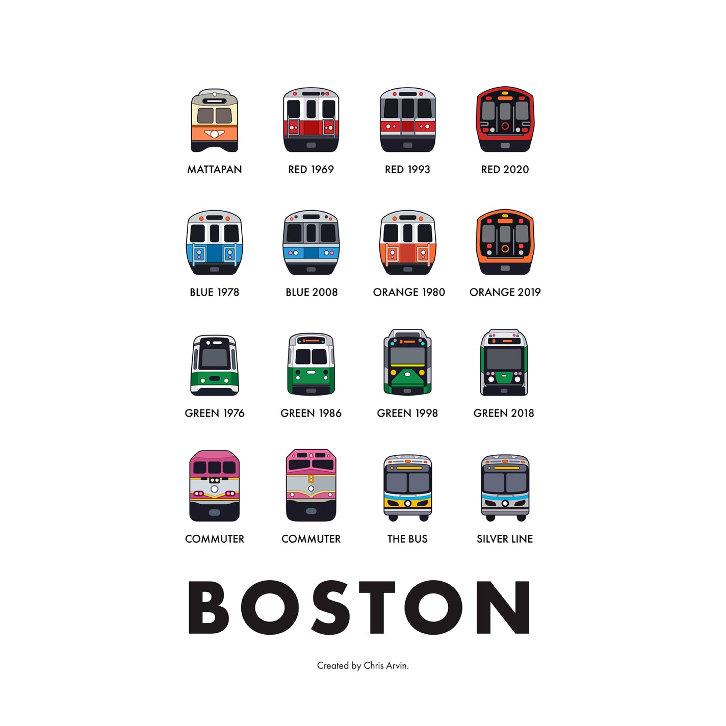 MBTAgifts. Your home for officially licensed Boston MBTA merchandise!